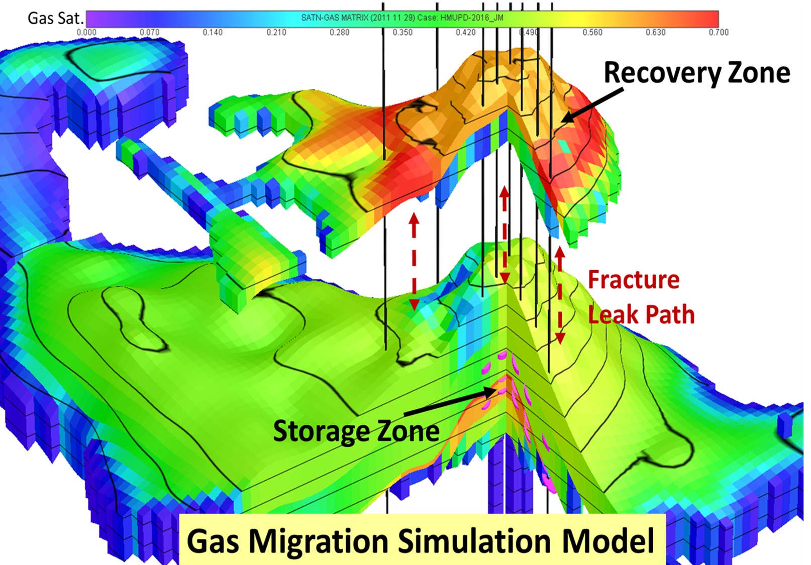 Gas Storage Solutions | Nitec LLC