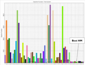 MATCHINGPRO® | History Match Assistance | Nitec LLC